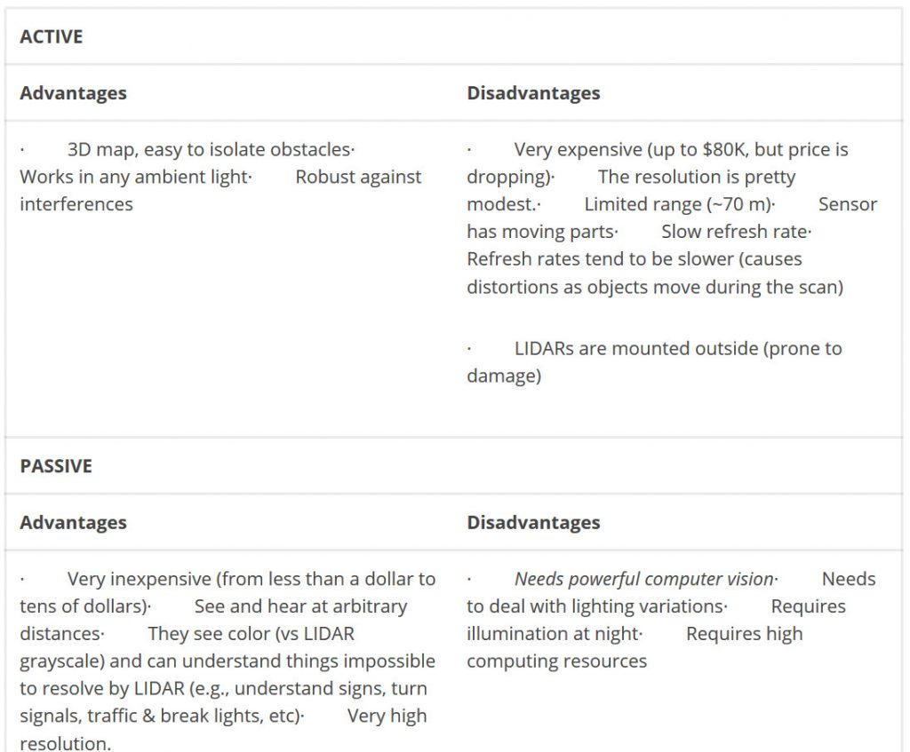 When less is more: passive sensors and robotics | Max Versace
